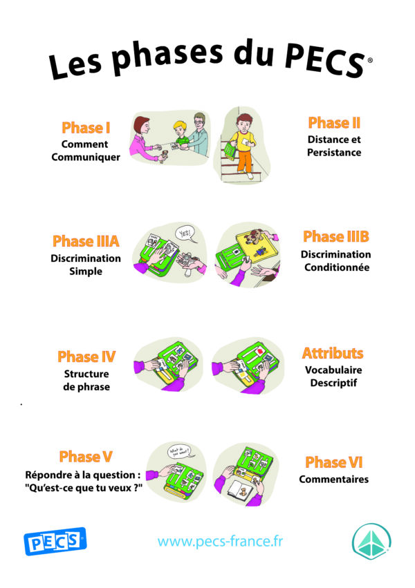 Lot de 6 autocollants | Pyramid PECS France Pyramid PECS France