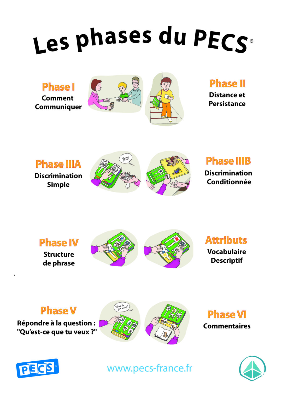 Lot de 6 autocollants - Pyramid PECS France Pyramid PECS France